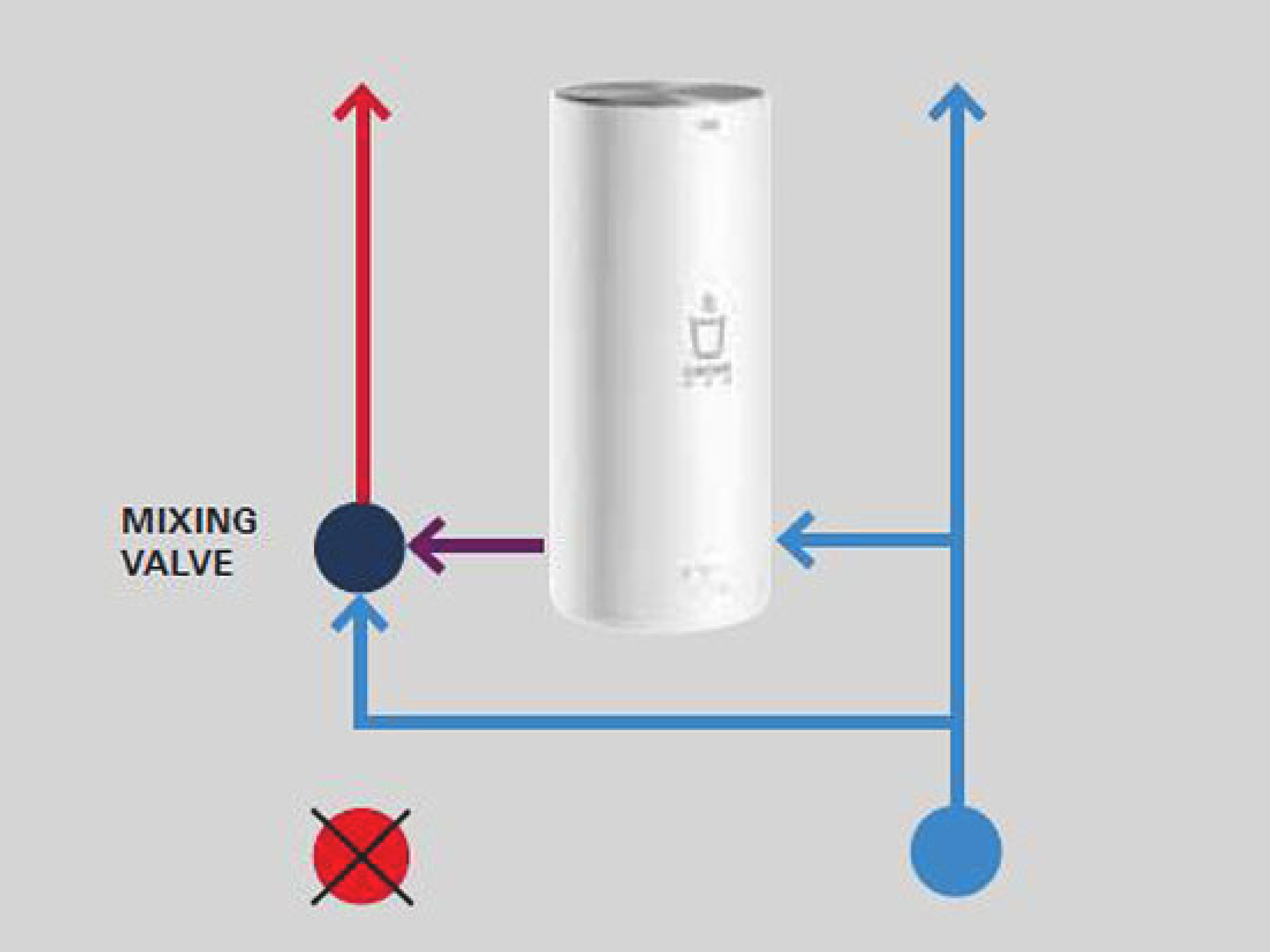 GROHE Red Installation & Wartung